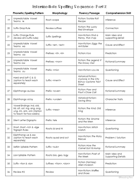 Reading Rev Intermediate Morphology Program